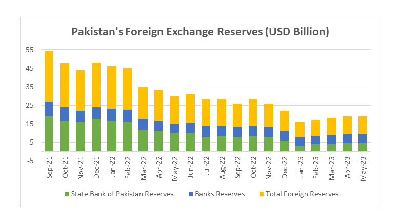 De-Dollarization in Pakistan: A Promising Path or Distant Dream? | The Friday Economist ...