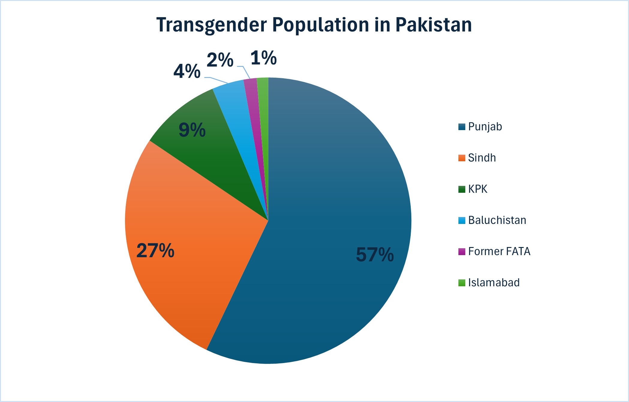 From Margins to Mainstream: Microfinance for Transgender Empowerment in ...